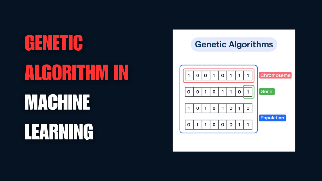 Genetic Algorithm in Machine Learning - Raisalon